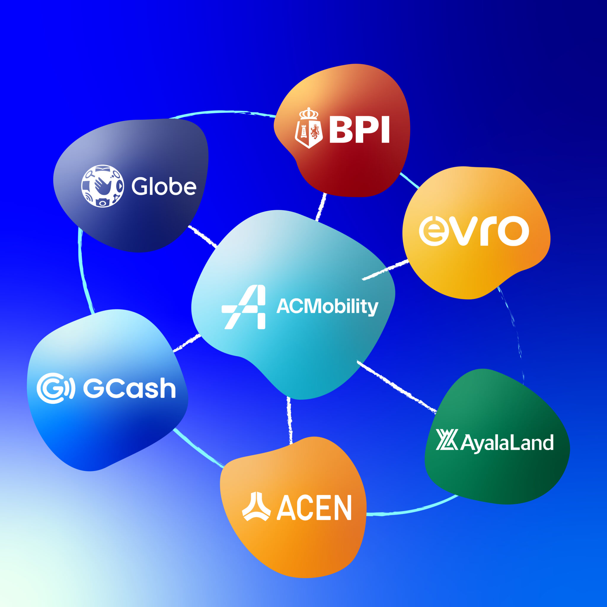 How synergies enable ACMobility to redefine the automotive experience ...